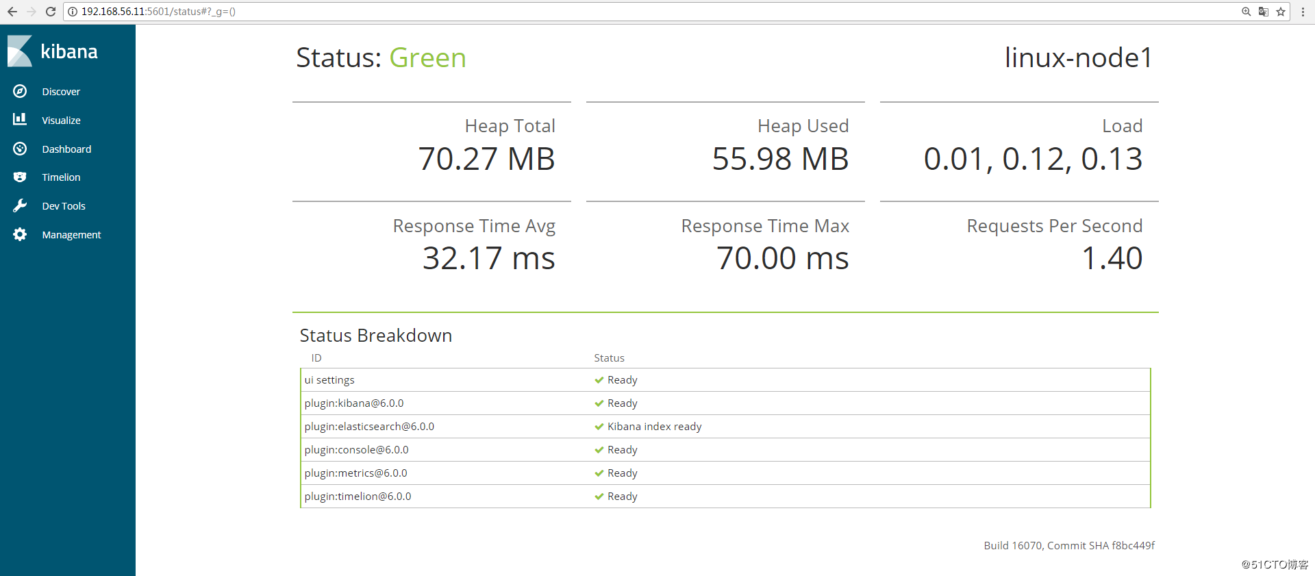 ELKStack入门篇（一）之ELK部署和使用_elk stack-CSDN博客