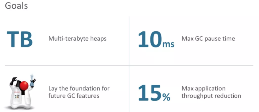垃圾收集器ParNew&CMS&G1&ZGC及底层算法_zgc怎么解决漏标-CSDN博客