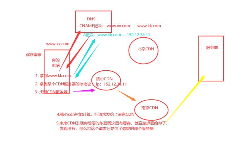 信息收集__layer 工具 github-CSDN博客