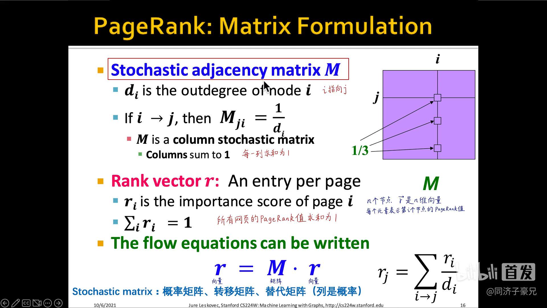 PageRank_pagerank的应用-CSDN博客