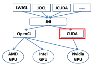 【python】（B）CPU | GPU | cuda | CUDNN | tensorflow | pytorch | keras的安装_python 深度学习gpu和cpu_谨谦呀的博客 ...