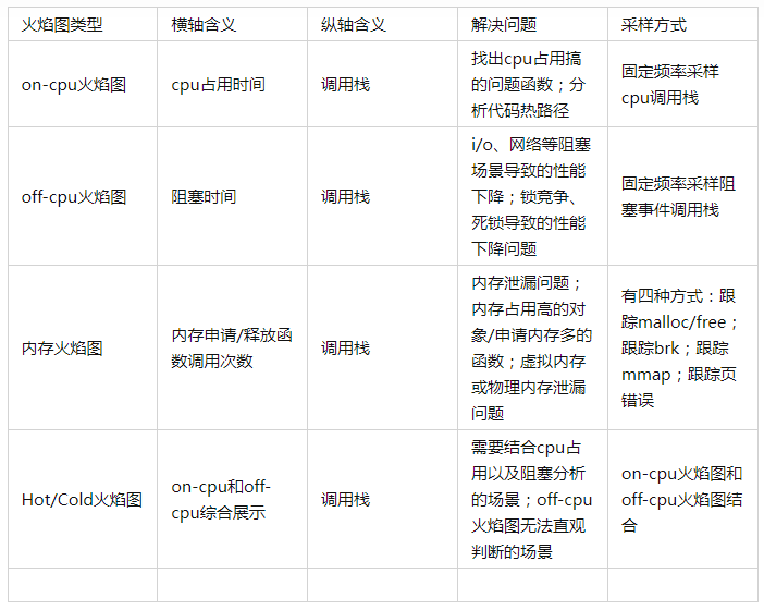 Linux Flame Graphs_linux绘制火焰图命令-CSDN博客