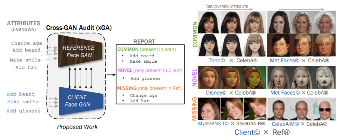 【CVPR 2023的AIGC应用汇总（3）】GAN改进/可控生成的方法10篇-CSDN博客