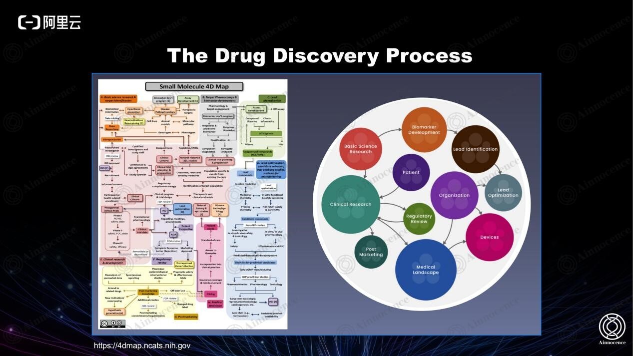 圆壹智慧创始人兼CEO 潘麓蓉：AI制药工业落地的痛点与前进方向_元一智慧医药-CSDN博客