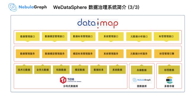 数据治理展示血缘关系的工具_Nebula Graph 在微众银行数据治理业务的实践_名宠社的博客-CSDN博客