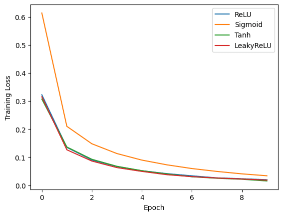 PyTorch 中的激活函数_torch 中 输出为连续变量的激活函数-CSDN博客