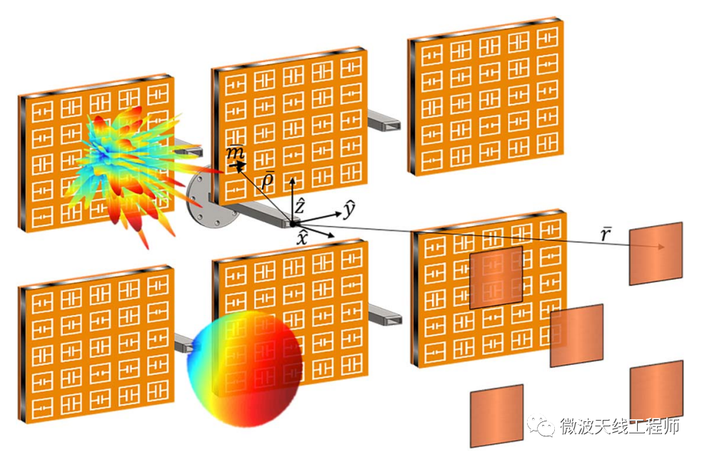 hfss matlab联合仿真_MATLAB与CST_HFSS联合仿真之抛砖引玉-CSDN博客