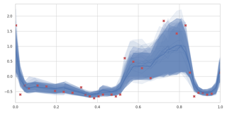 ICML 2023 时序和时空论文总结_non-autoregressive conditional diffusion models fo-CSDN博客