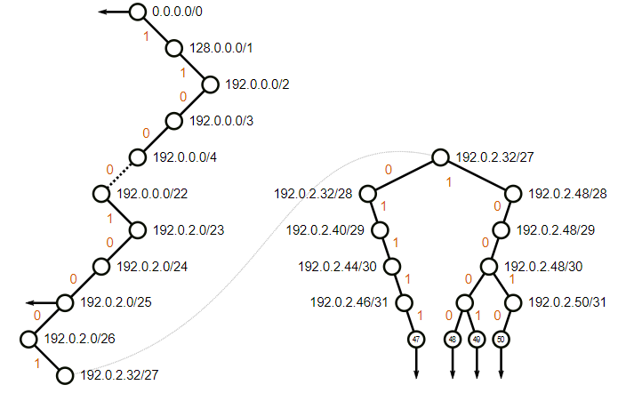 Network Management_linux中skb的mac头部-CSDN博客