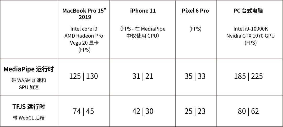 使用 MediaPipe 和 TensorFlow.js 进行人体分割-CSDN博客