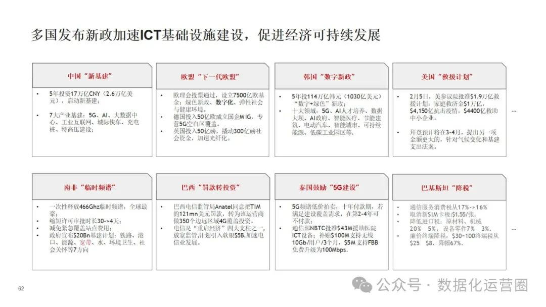 经典101页PPT | 华为：数字化转型，从战略到执行（可编辑）_《华为:数字化转型,从战略到执行》-CSDN博客