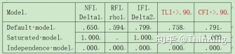 amos调节变量怎么画_AMOS 中验证性因素分析（CFA）_贺叔的博客-CSDN博客