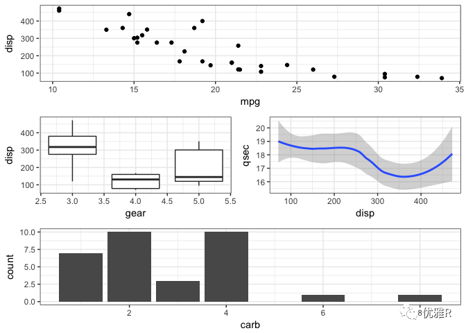 「R」ggplot2拼图包patchwork推荐与使用_ggplot2 拼图-CSDN博客