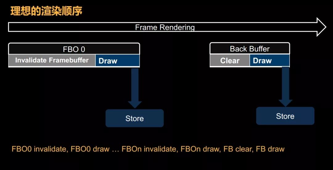 针对移动端TBDR架构GPU特性的渲染优化-CSDN博客