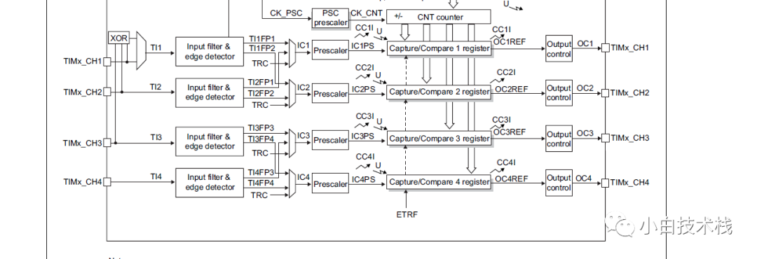 Pic Pwm 占空比可调 源码 Stm32cubemx配置定时器实现1khz的pwm输出 Csdn博客