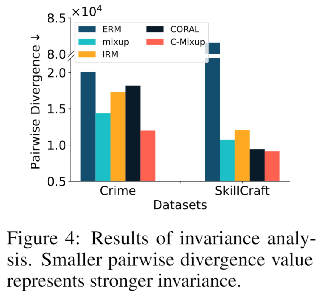 NeurIPS 2022 | C-mixup：扩展mixup提高回归任务的模型泛化性-CSDN博客