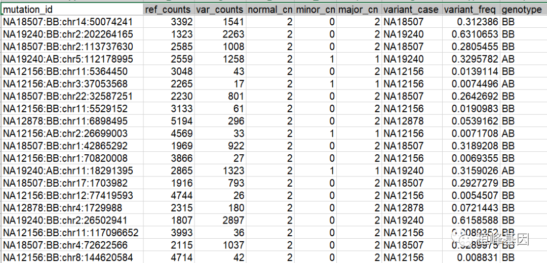 Topic 4. 克隆进化之 Pyclone-CSDN博客