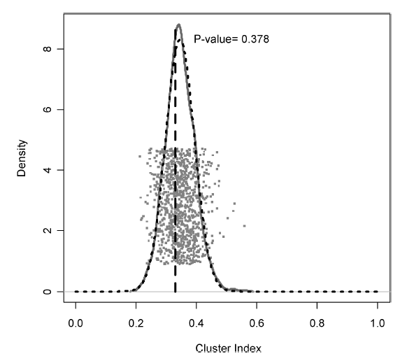 SigClust计算聚类的显著性-CSDN博客