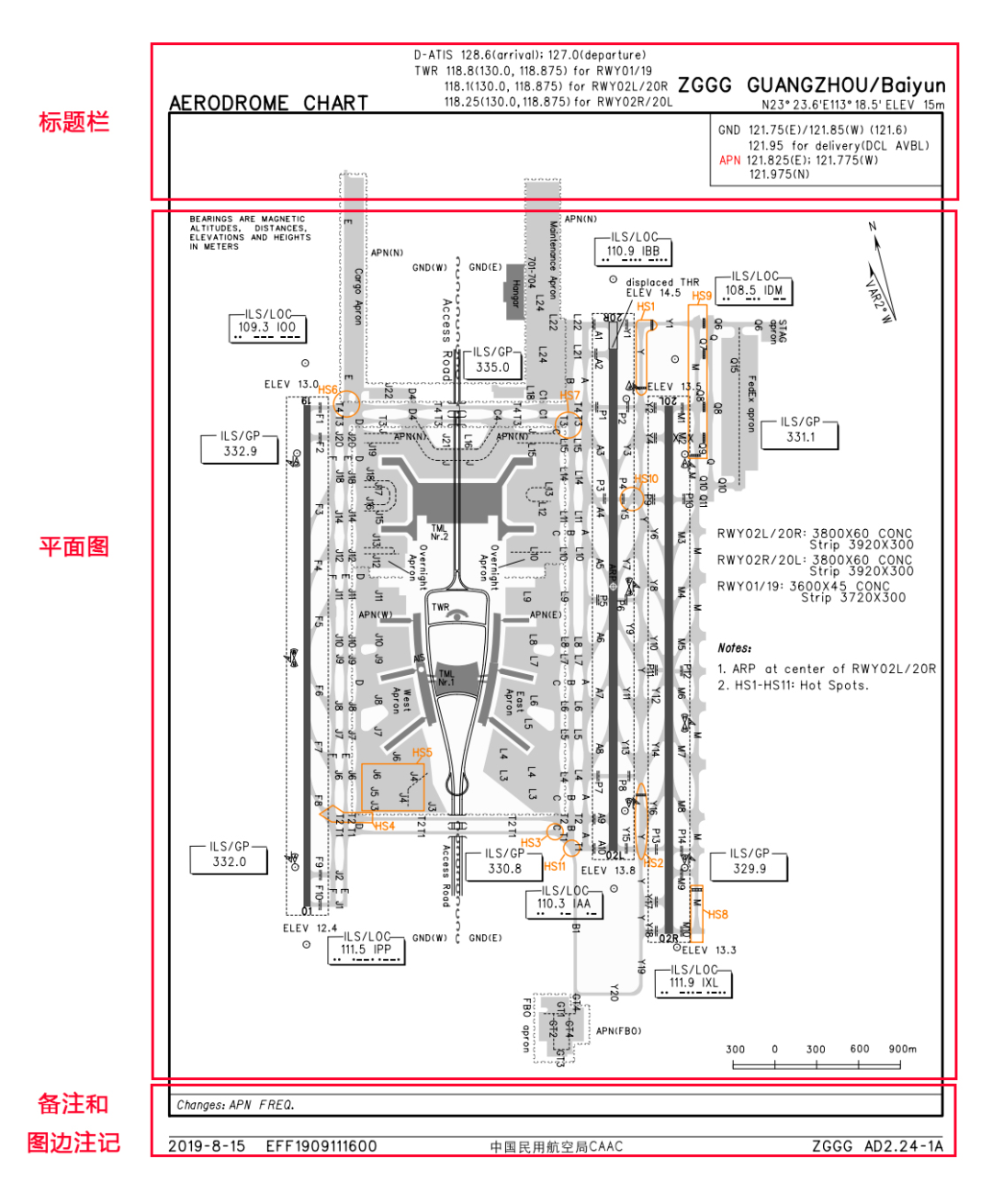 staruml顺序图转通信图_【航图详解】ICAO机场图！-CSDN博客
