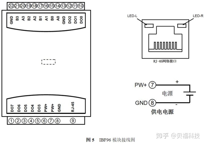 Stm32编码器正反转计数程序 编码器信号值转换成转速信号的转换器 Csdn博客