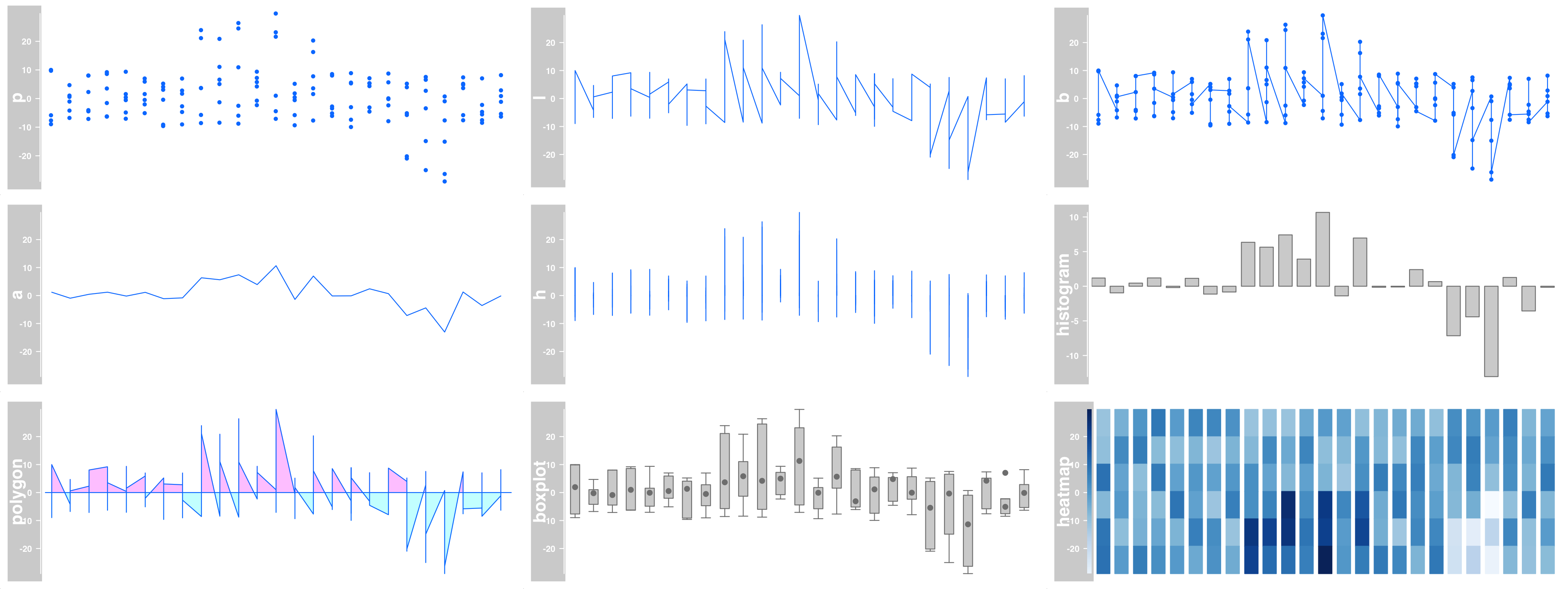 使用Gviz包实现基因组数据可视化-CSDN博客