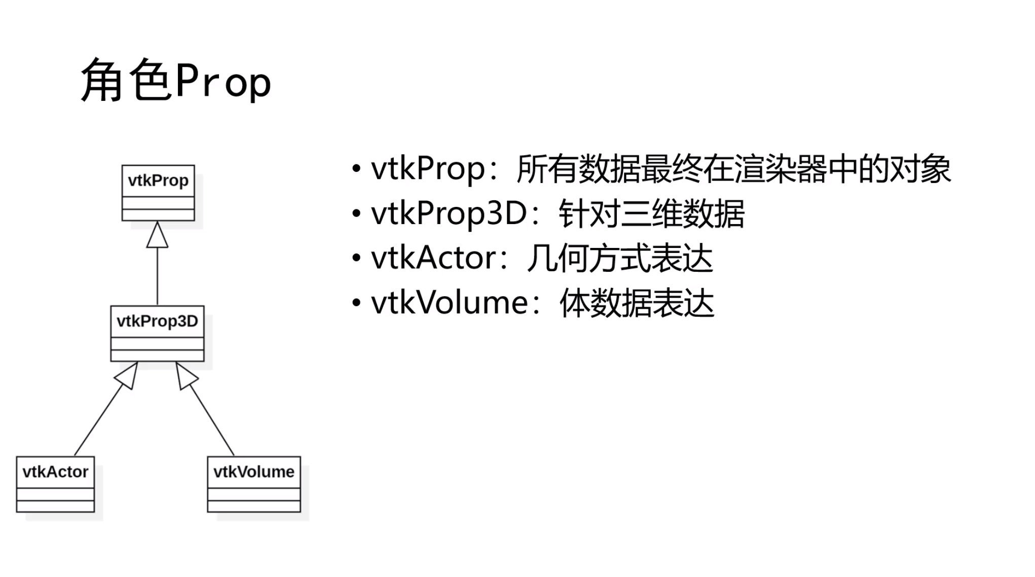 VTK进阶笔记-CSDN博客
