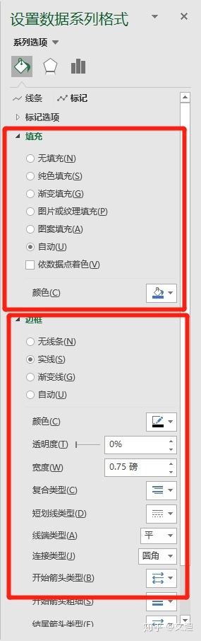 均值聚类散点图怎么画用excel制作一个漂亮的分类散点图 Csdn博客 