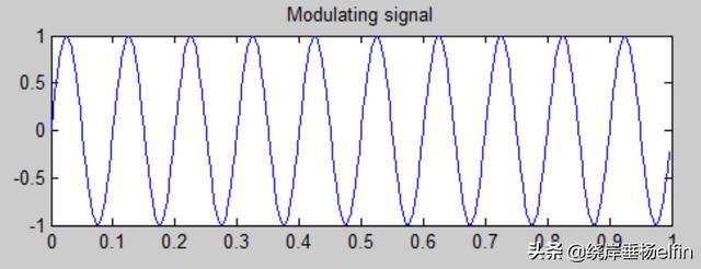 4ask调制与解调的matlab_调制与解调_李杰霖的博客-CSDN博客