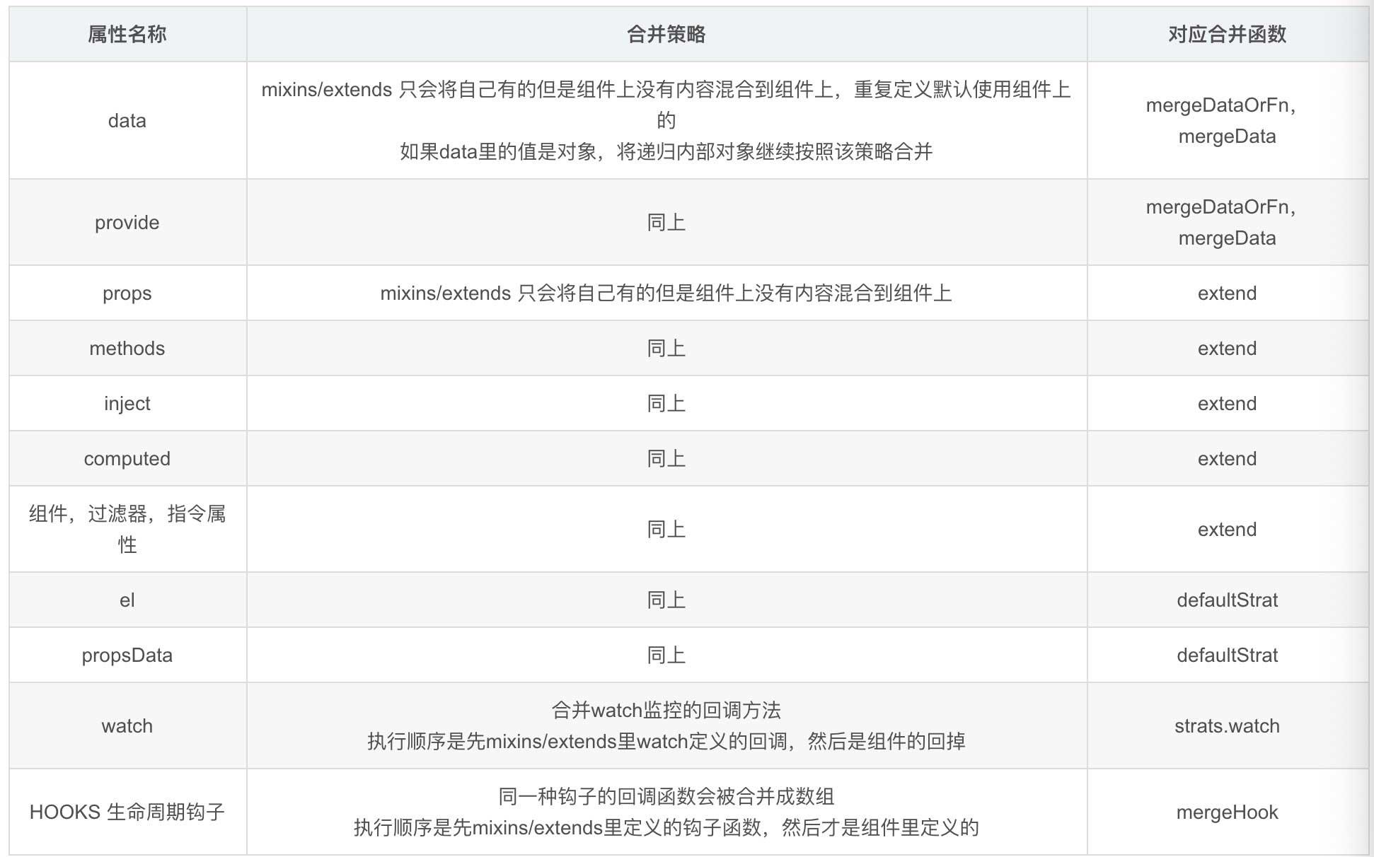 简述 mixin、extends 的覆盖逻辑_17.简述 mixin、extends 的覆盖逻辑-CSDN博客