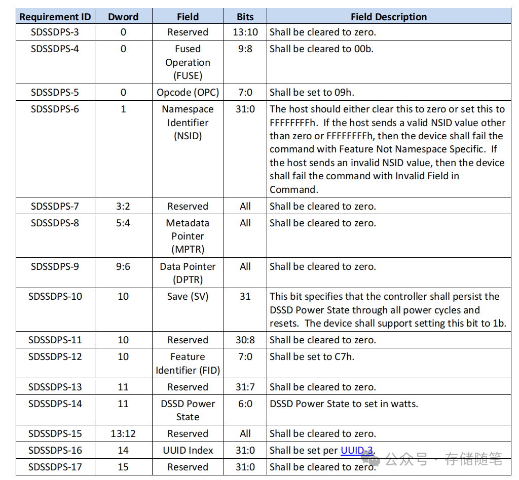 OCP NVME SSD规范解读-11. 电源状态管理要求_ssd power state-CSDN博客