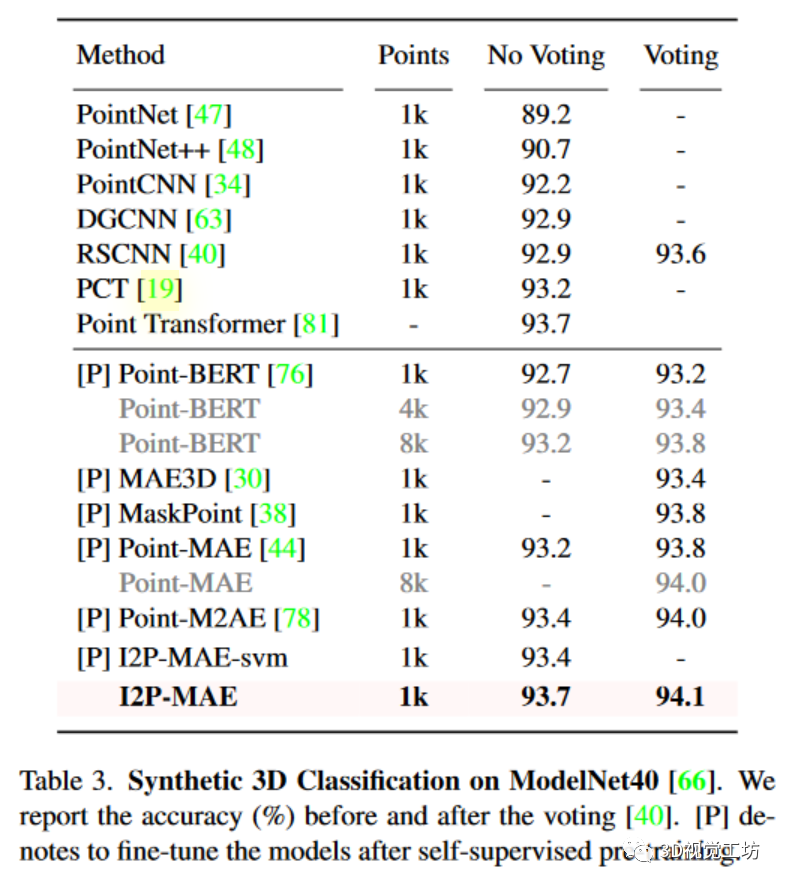 2D知识转移到3D领域？MAE指导的点云学习架构-CSDN博客