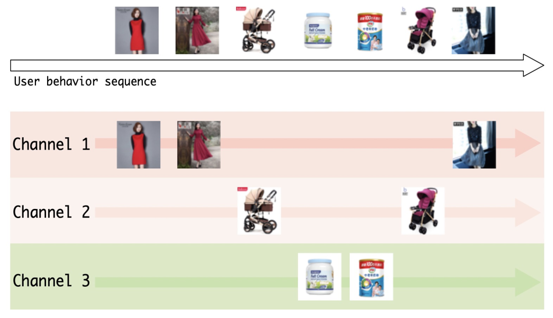 8篇论文详解用户历史行为序列建模方法_用户历史建模-CSDN博客