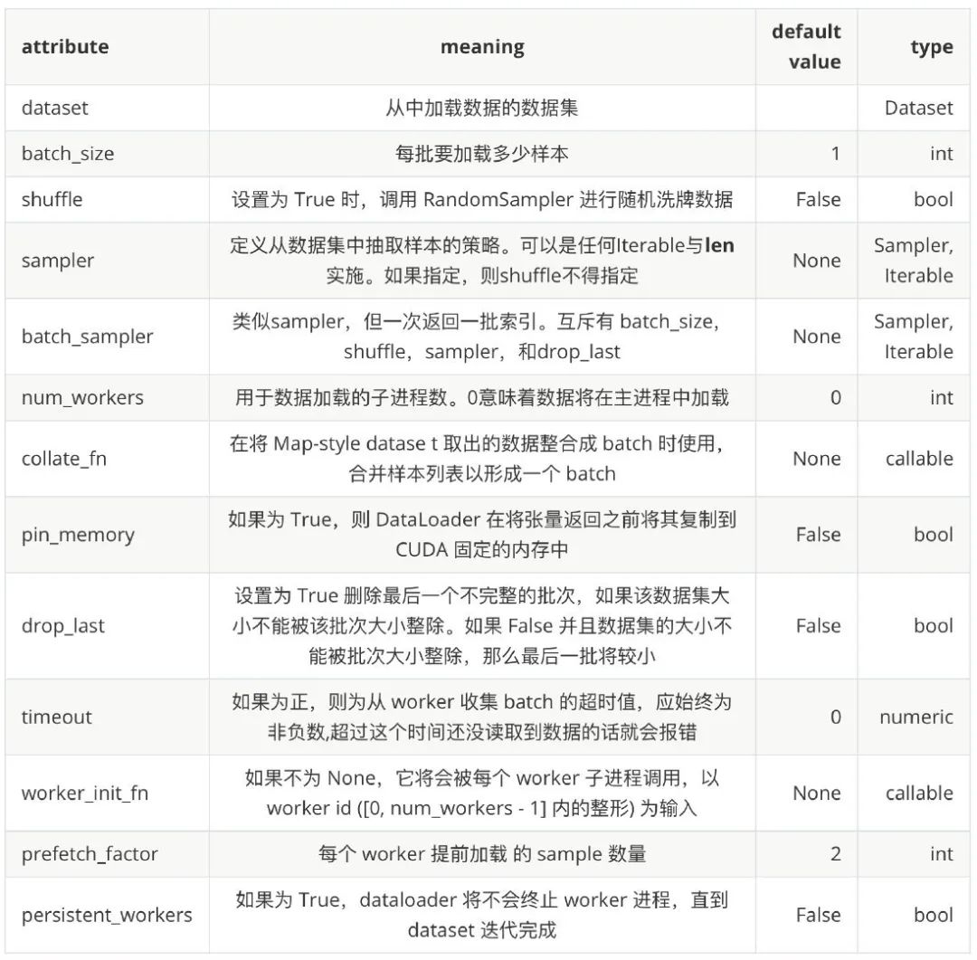 PyTorch GPU 利用率低？常见原因分析及优化-CSDN博客