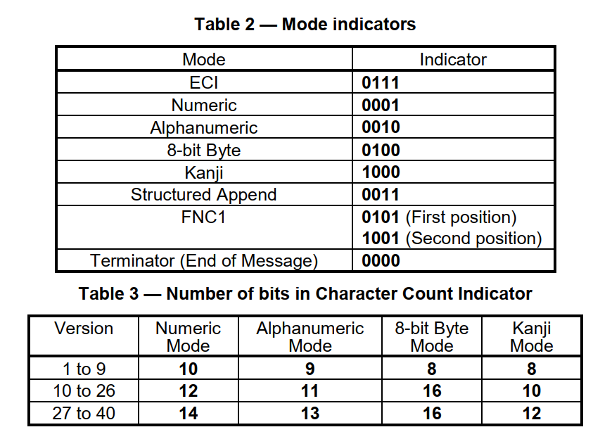 从零画一个二维码(QR-Code)_qrcode 画图-CSDN博客
