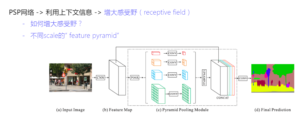 使用VisualDL可视化模型：PSPNet_visualdl模型-CSDN博客