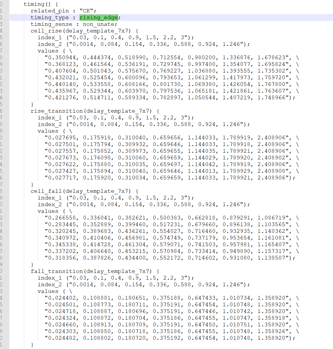 基础知识之三——逻辑综合库_工艺库cload-CSDN博客