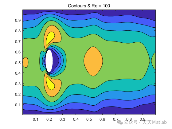 【流体】基于 LBM模拟多孔介质中的流动附matlab代码_采用lbm方法实现三相流-CSDN博客