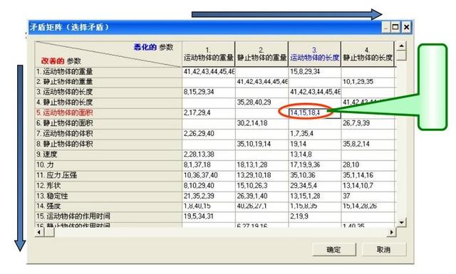 triz矛盾矩阵_跟我来成为发明家吧！创新有方法：TRIZ的创奇（四）_weixin_39872395的博客-CSDN博客