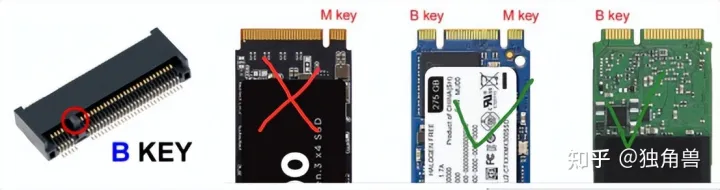 M.2固态硬盘接口说明_m.2 固态盘有ahci协议吗-CSDN博客