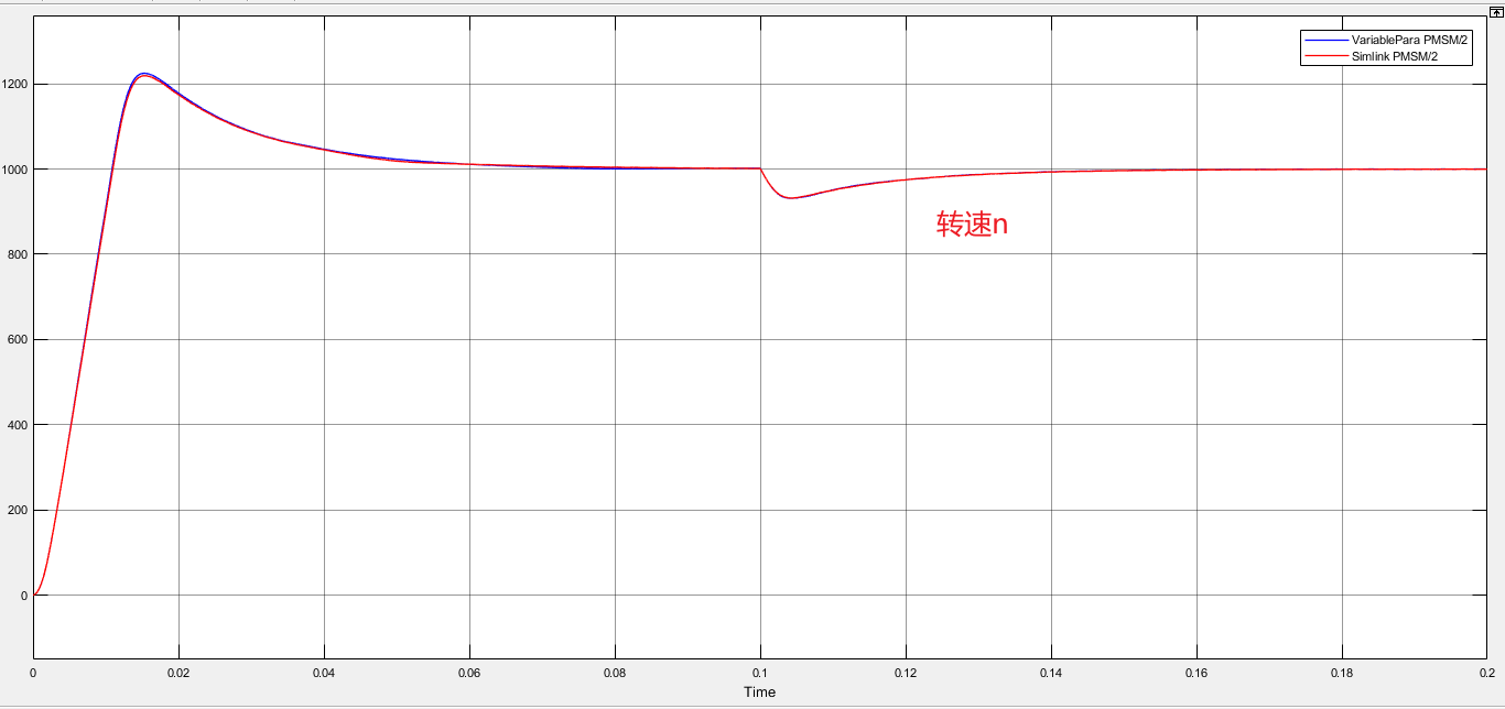 s-function搭建变参数PMSM模型_csdn s-function-CSDN博客