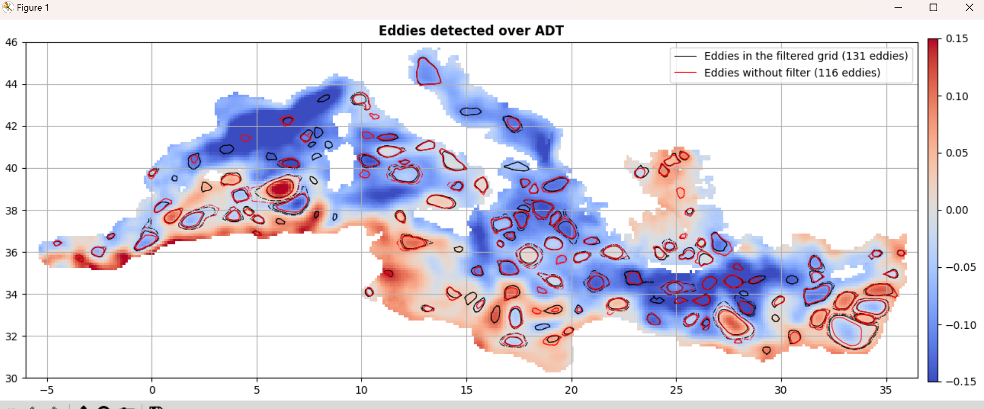 Python | 涡旋识别_polygon3 python3.9-CSDN博客