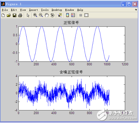 matlab wdencmp函数,图像的小波阈值降噪_小波降噪函数 - 全文_少年商学院的博客-CSDN博客