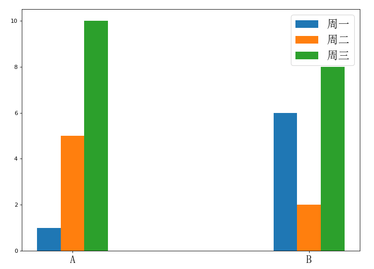 matplotlib常用绘图操作_plt.figure(figsize=(10,8))-CSDN博客