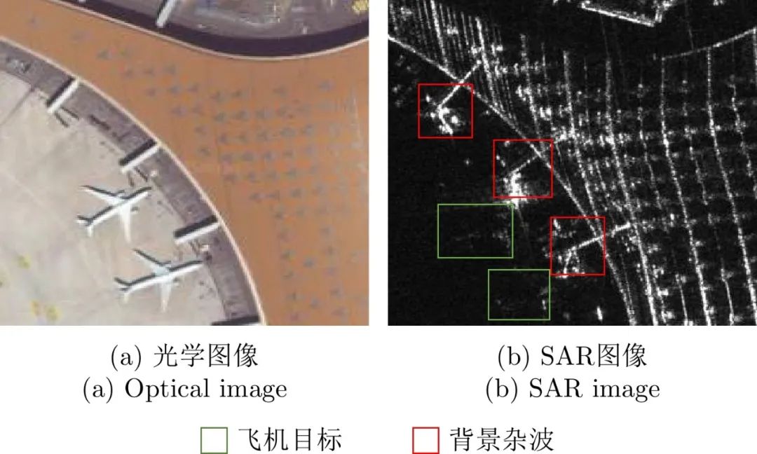SAR图像飞机目标智能检测识别技术研究进展与展望_雷达检测飞机机型-CSDN博客