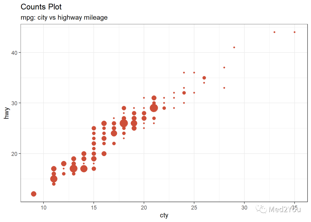 手把手教你R语言科研绘图 | 地表最强最全ggplot2进阶绘图教程(含代码和案例)-CSDN博客