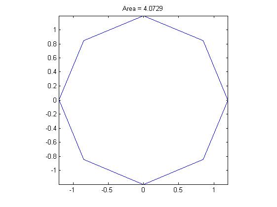 Matlab中polyarea例子,科学网—MATLAB中计算平面多边形面积的polyarea和convhull - 王福昌的博文...-CSDN博客