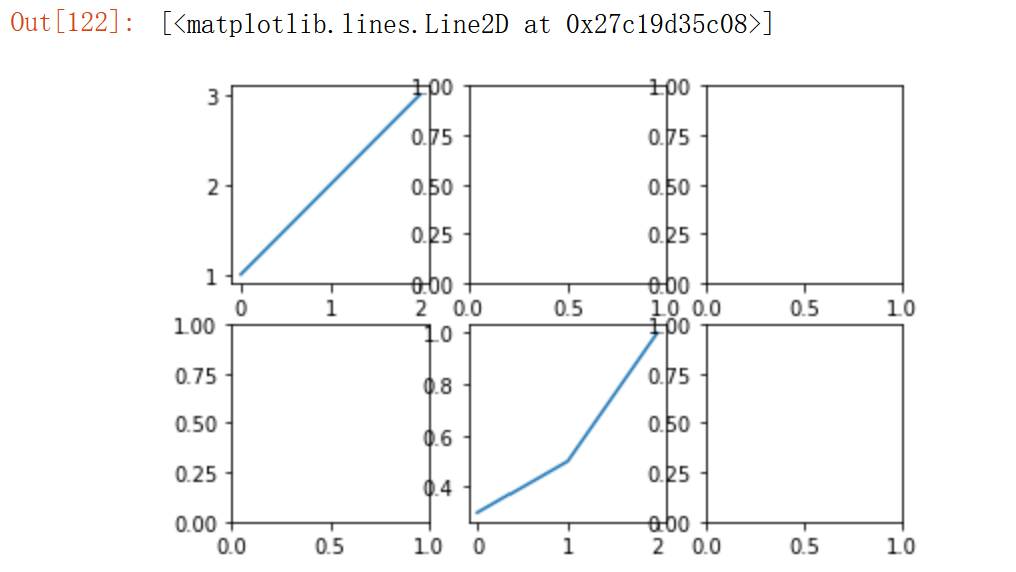 matplotlib图片对象和子图的使用_%matplotlib auto-CSDN博客