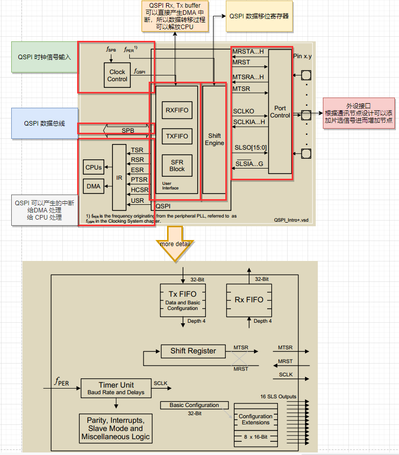CP Autosar - Mcal - Spi_spihwunitsynchronous-CSDN博客