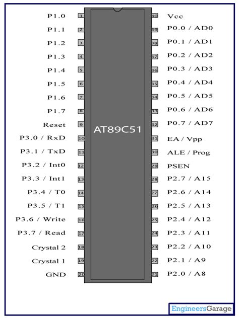 认识MCS-51系列单片机_mcs51系列单片机样式-CSDN博客