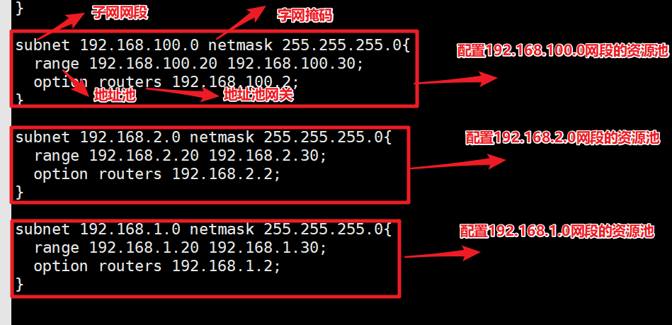 LinuxDHCP原理与配置_linux内核dhcp配置ip-CSDN博客